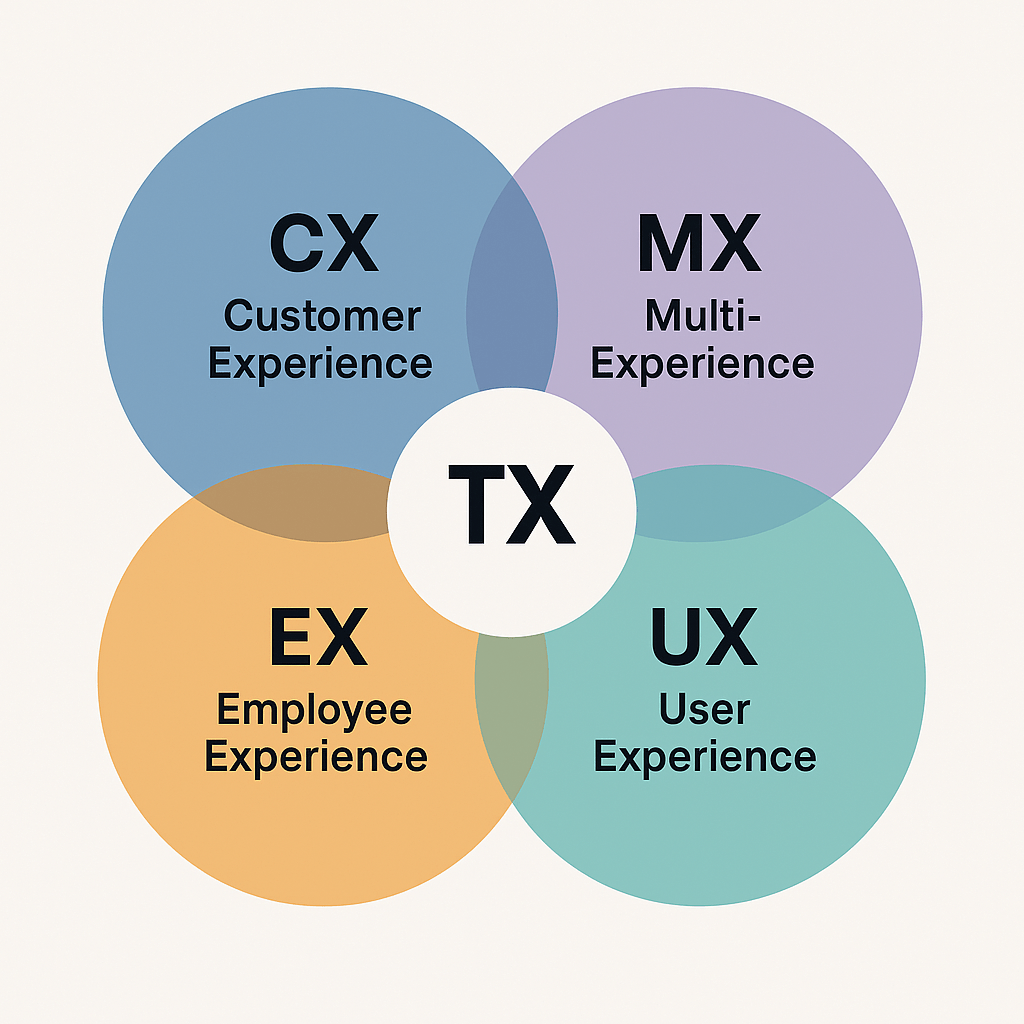 La Experiencia Total (TX) en la Industria Latinoamericana: Tendencias ...